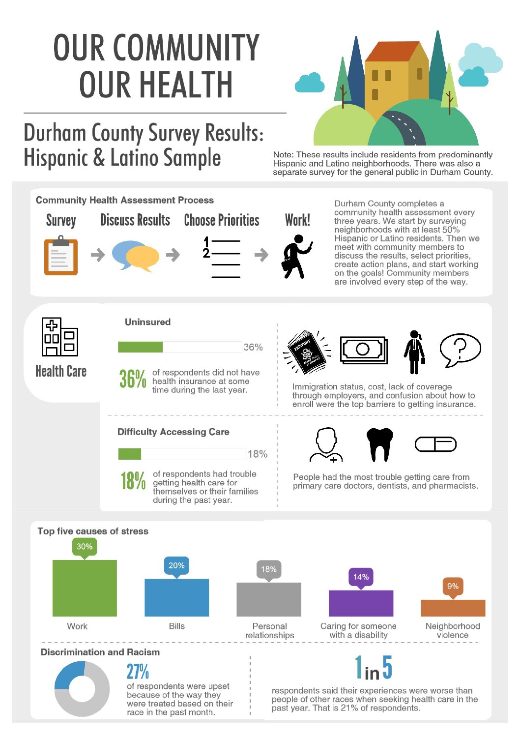 CHA-Survey-Results-Spanish-and-Latino-Sample-English-pdf-1 ...