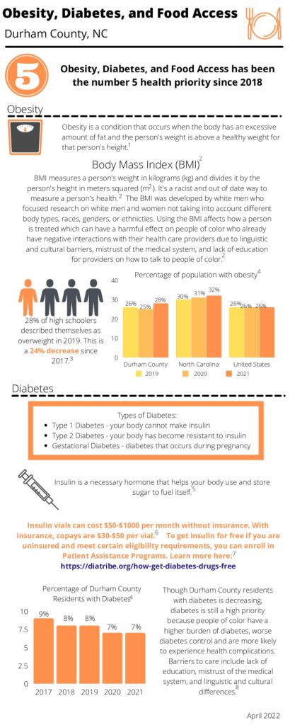Obesity-Diabetes-and-Food-Access-FINAL-1-pdf - Celebrating 20 years of ...